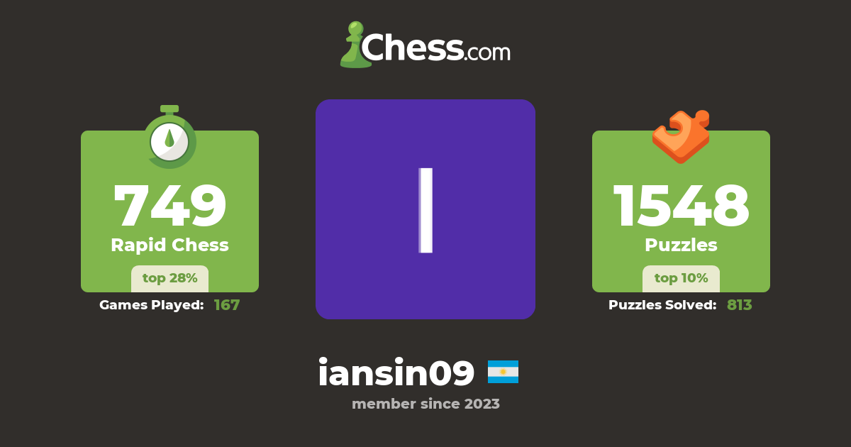 Ian Valentino Gimenez Leivas (iansin09) - Chess Profile - Chess.com