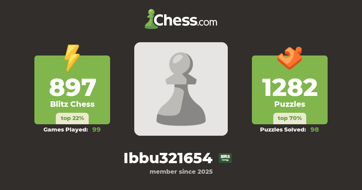 Ibbu321654 - Chess Profile - Chess.com