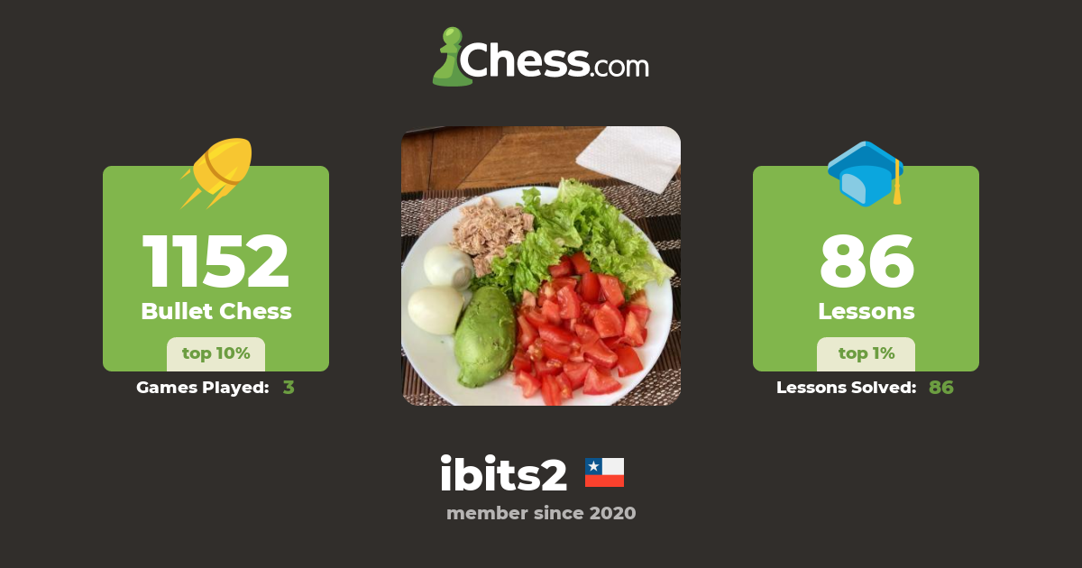 ibits2 - Chess Profile - Chess.com