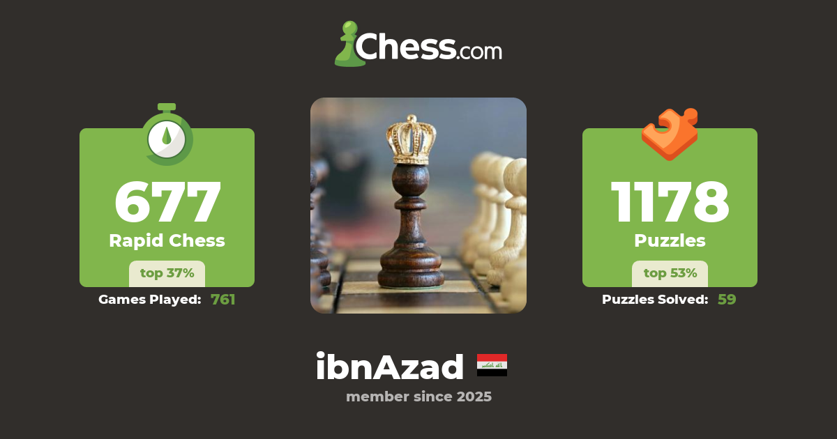 rayan raman (ibnAzad) - Chess Profile - Chess.com