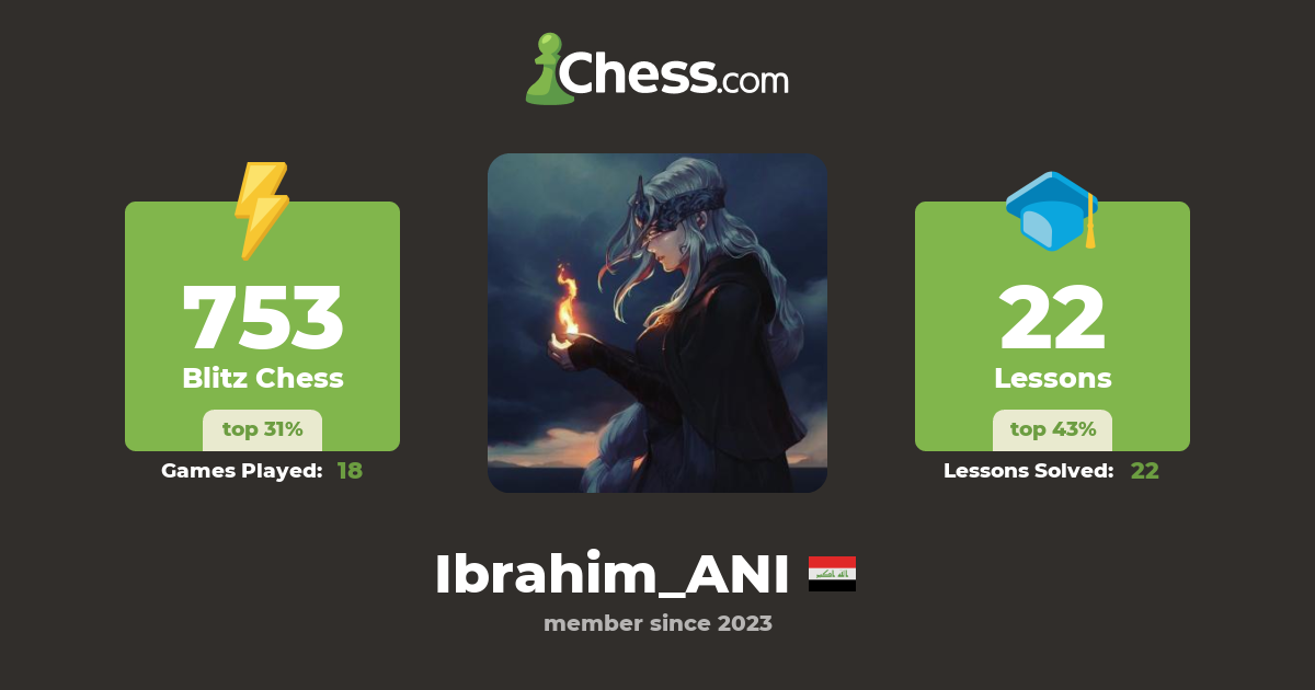 Ibrahim_ANI - Chess Profile - Chess.com