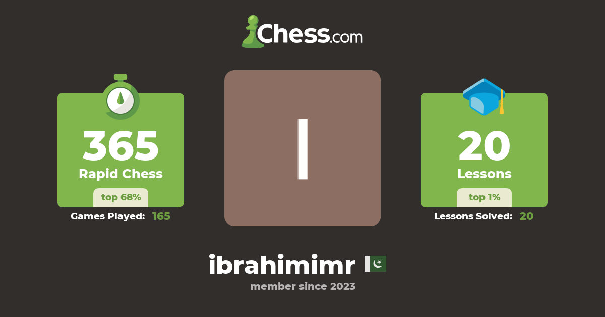 Ibrahim Imran (ibrahimimr) - Chess Profile - Chess.com
