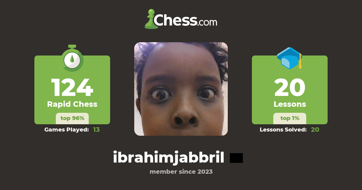 Ibrahim Jabbril Awil Budul (ibrahimjabbril) - Chess Profile - Chess.com