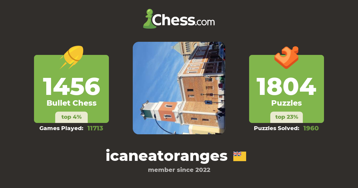 Dwayne Johnson (icaneatoranges) - Chess Profile - Chess.com