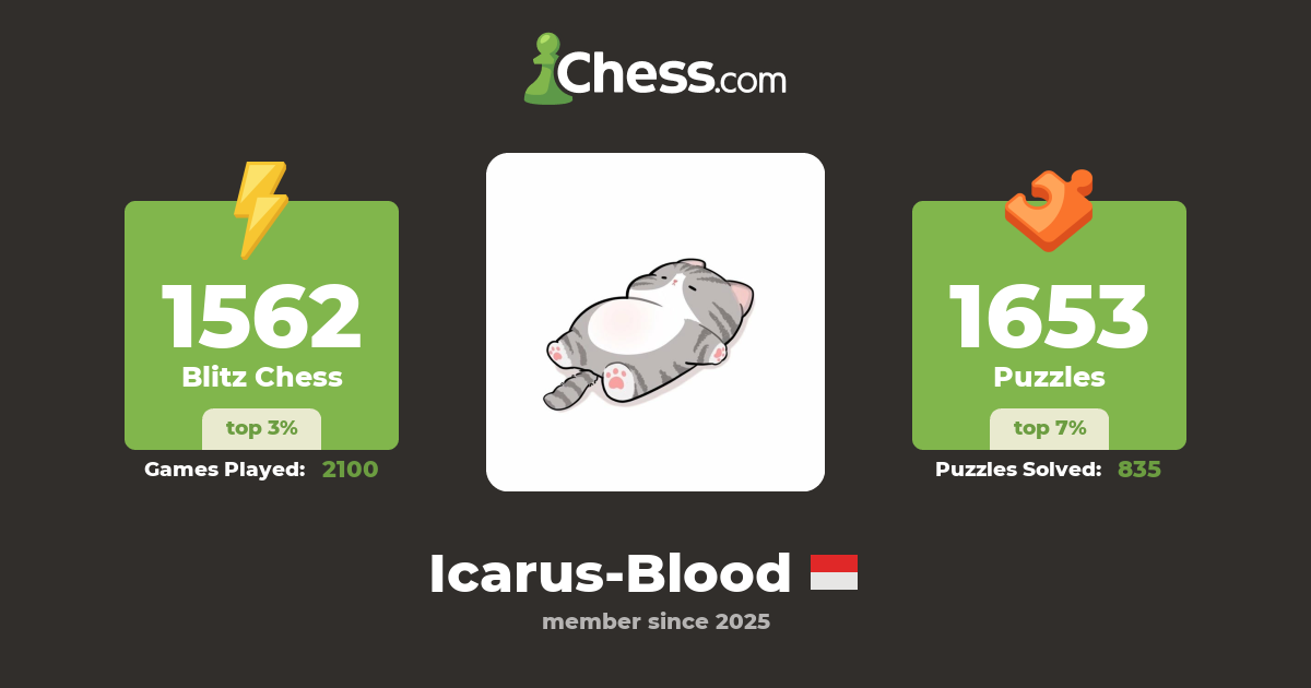 Shura (Icarus-Blood) - Chess Profile - Chess.com