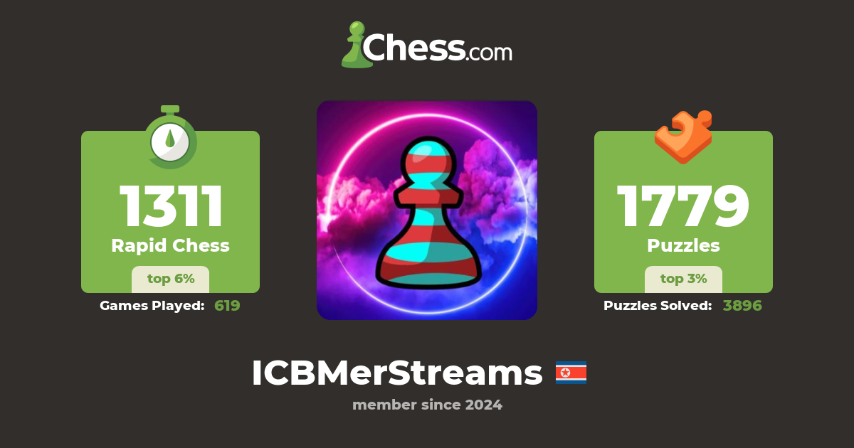 ICBMerStreams - Chess Profile - Chess.com