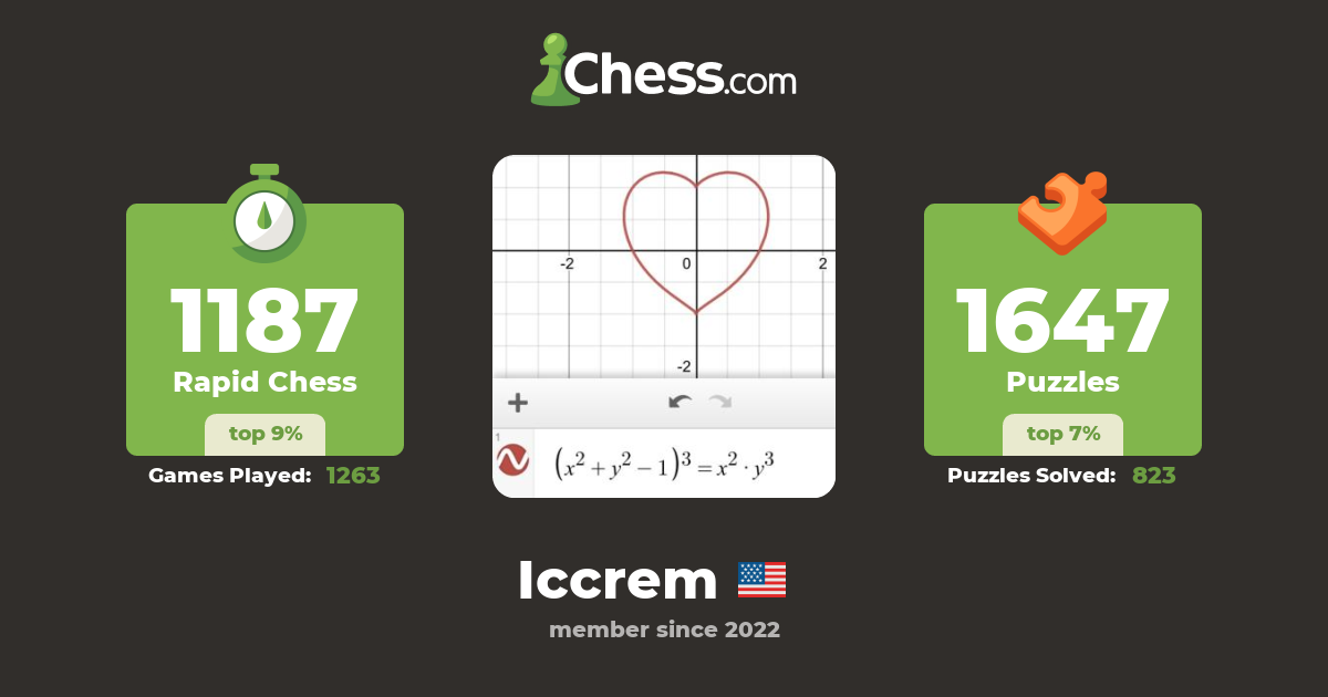 Iccrem - Chess Profile - Chess.com