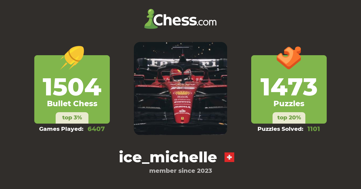 Michelle Chen (ice_michelle) - Chess Profile - Chess.com