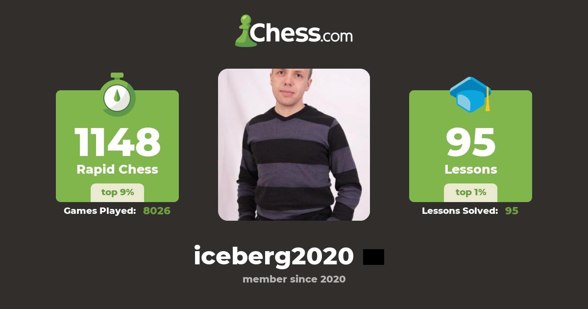 iceberg2020 - Chess Profile - Chess.com