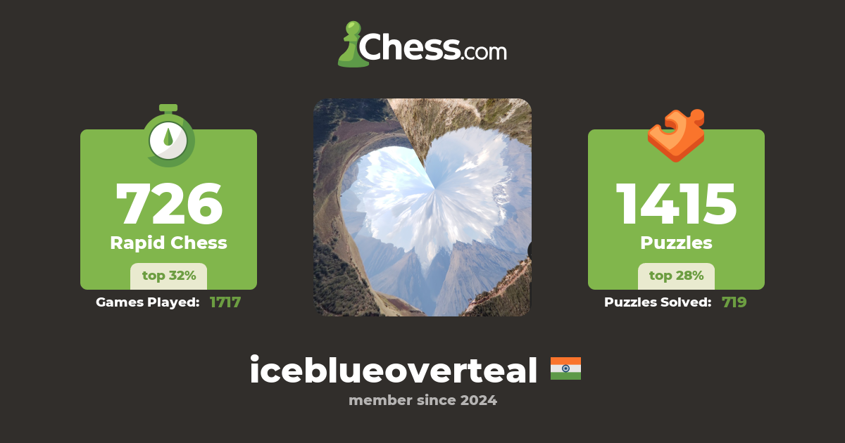 Sara Mehta (iceblueoverteal) - Chess Profile - Chess.com