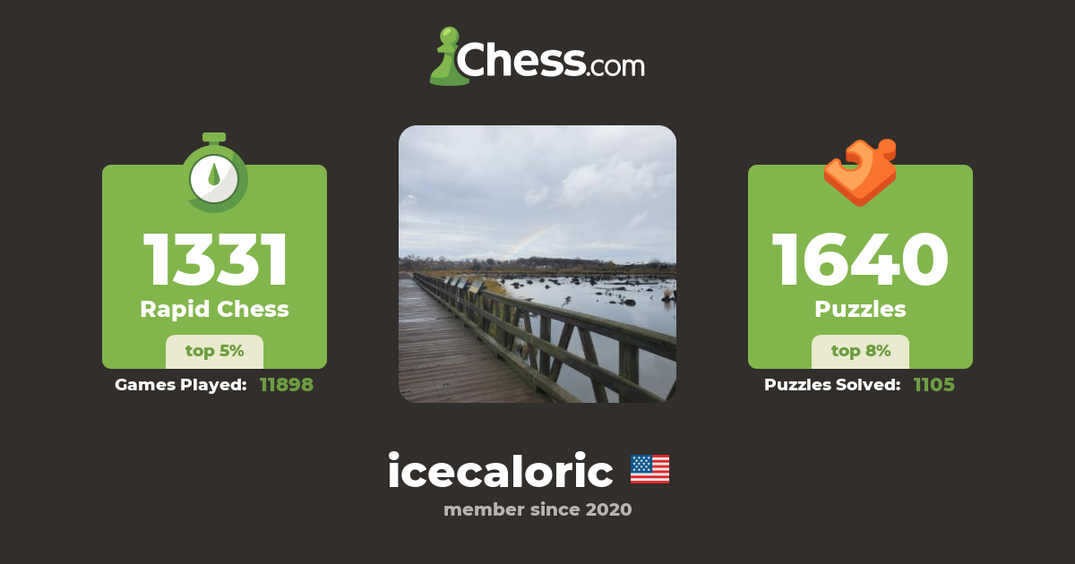 icecaloric - Chess Profile - Chess.com