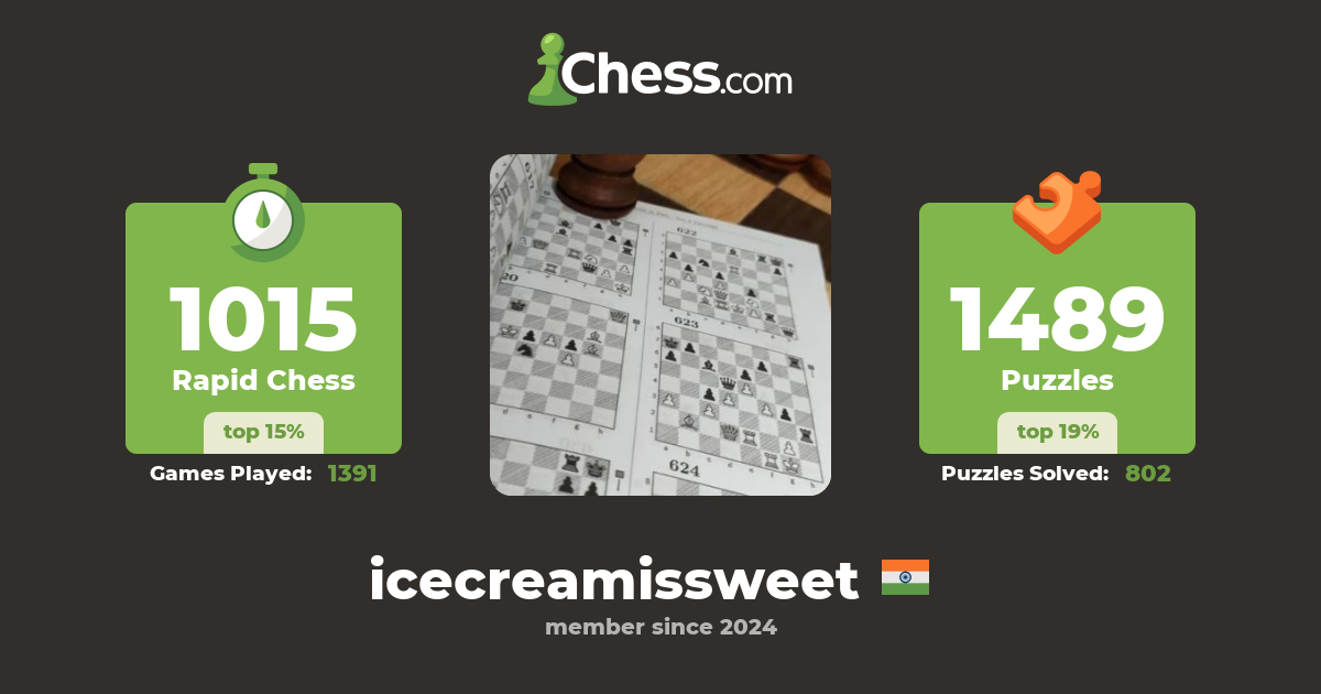 icecreamissweet - Chess Profile - Chess.com