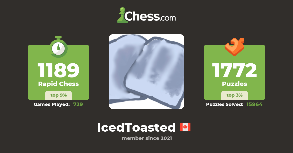 IcedToasted - Chess Profile - Chess.com