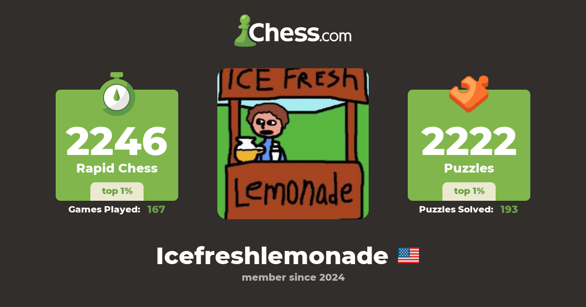 Icefreshlemonade - Chess Profile - Chess.com