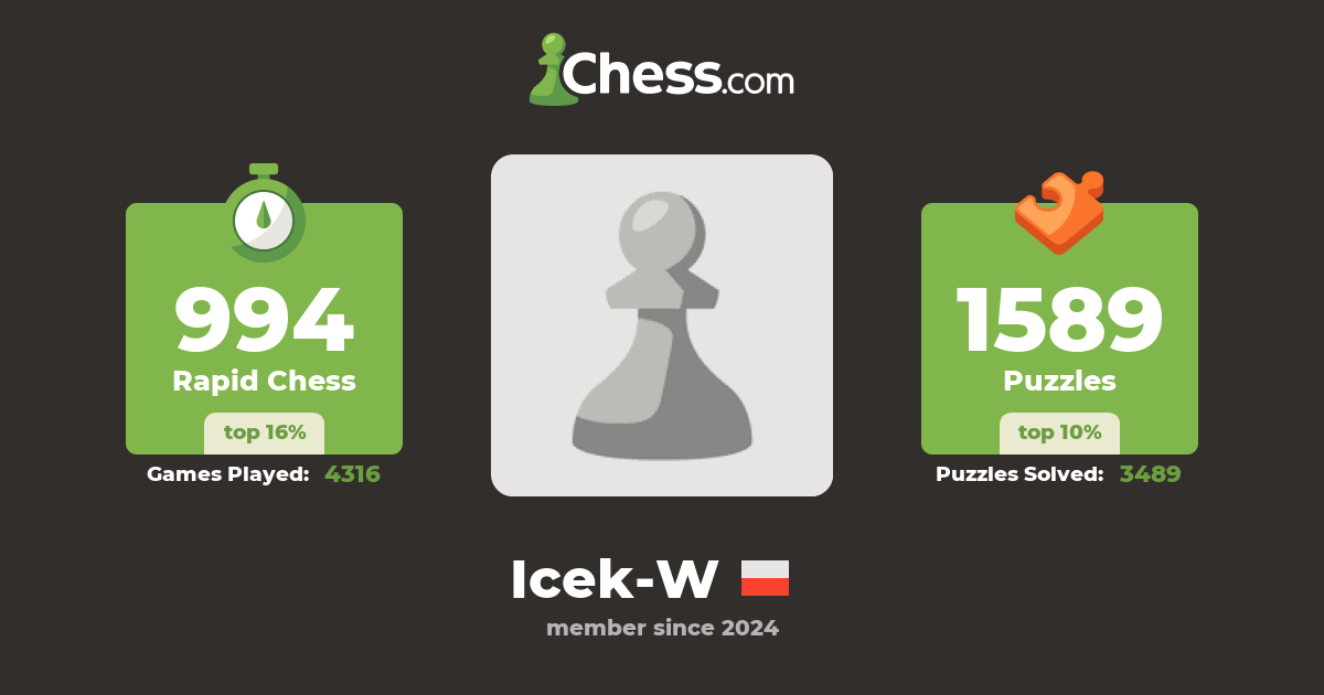 Icek-W - Chess Profile - Chess.com