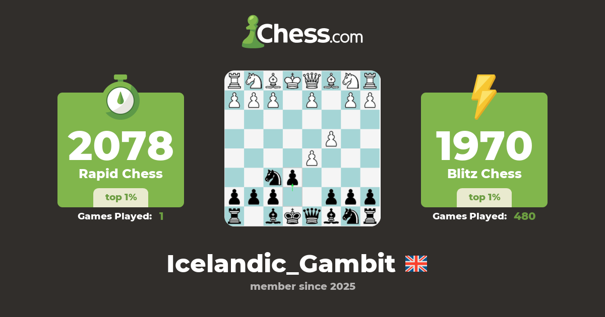 Icelandic_Gambit - Chess Profile - Chess.com