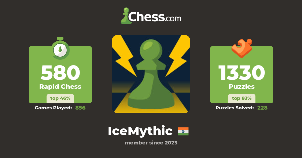 Ice Mythic (IceMythic) - Chess Profile - Chess.com