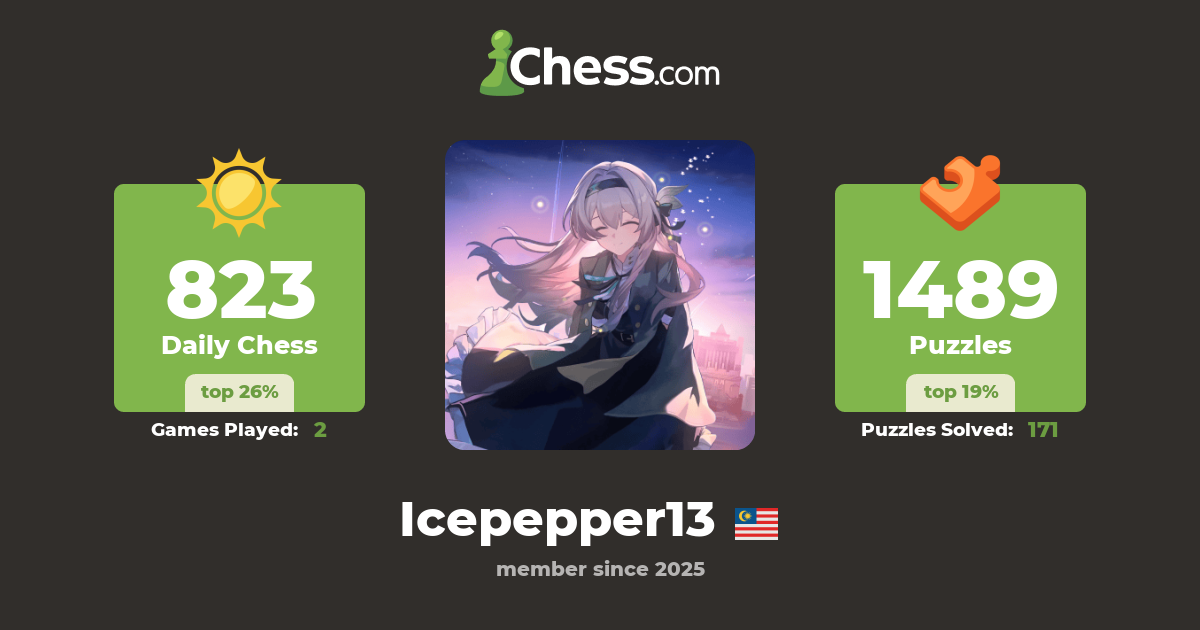 Chee Yang Lim (Icepepper13) - Chess Profile - Chess.com