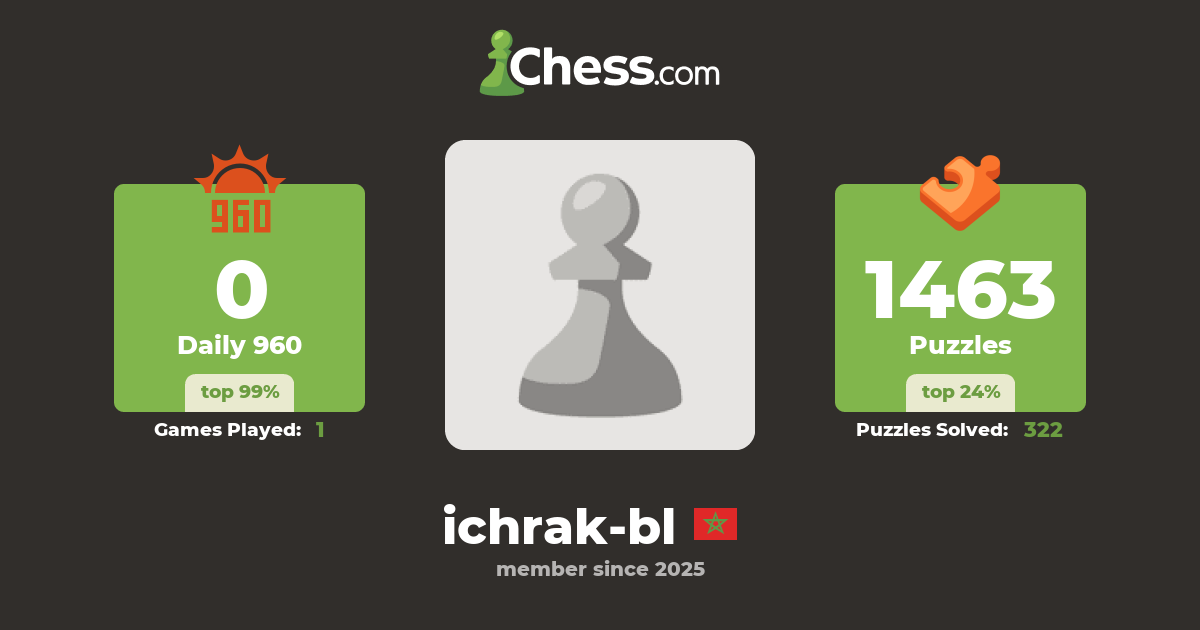 𓆩 ડꫀꪀડꫀⅈ ડꫀꪀρꪖⅈ𓆪 🇵🇸 (ichrak-bl) - Chess Profile - Chess.com