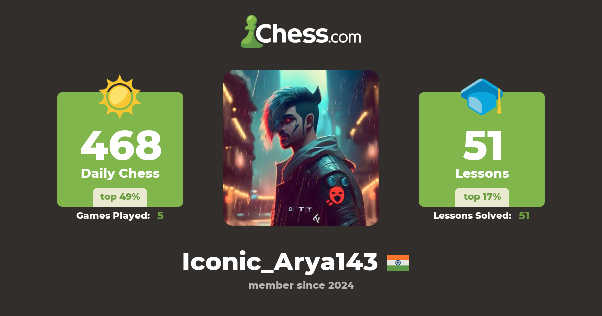 Iconic_Arya143 - Chess Profile - Chess.com