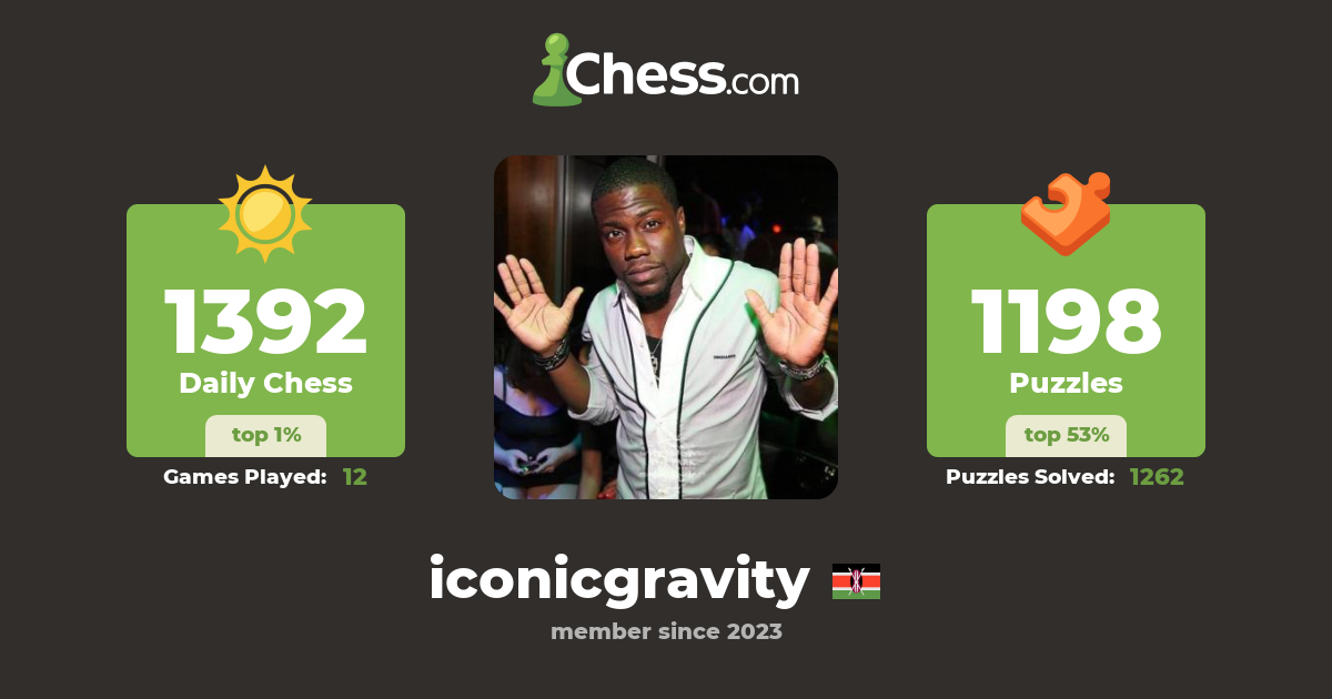 David Gitonga (iconicgravity) - Chess Profile - Chess.com