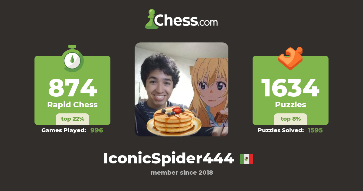 IconicSpider444 - Chess Profile - Chess.com