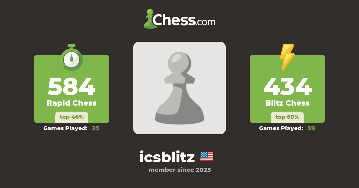 icsblitz - Chess Profile - Chess.com