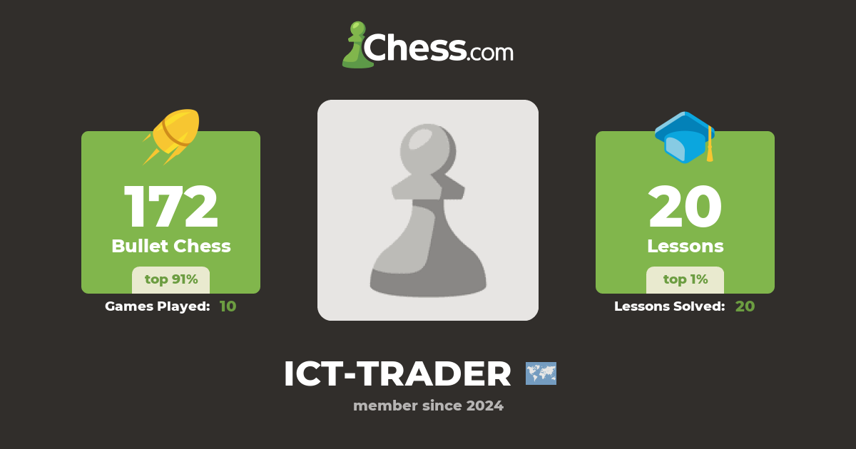 ICT-TRADER - Chess Profile - Chess.com