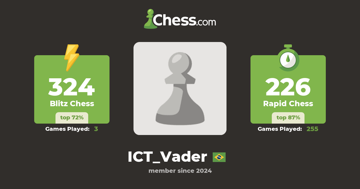 ICT_Vader - Chess Profile - Chess.com