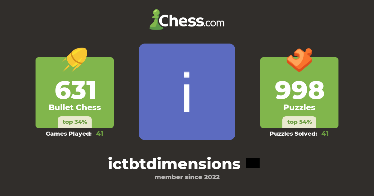 ict btdimensions (ictbtdimensions) - Chess Profile - Chess.com