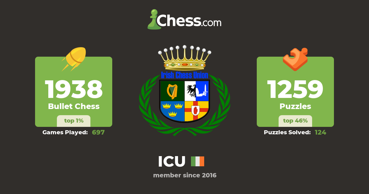Irish Chess Union (ICU) - Chess Profile - Chess.com