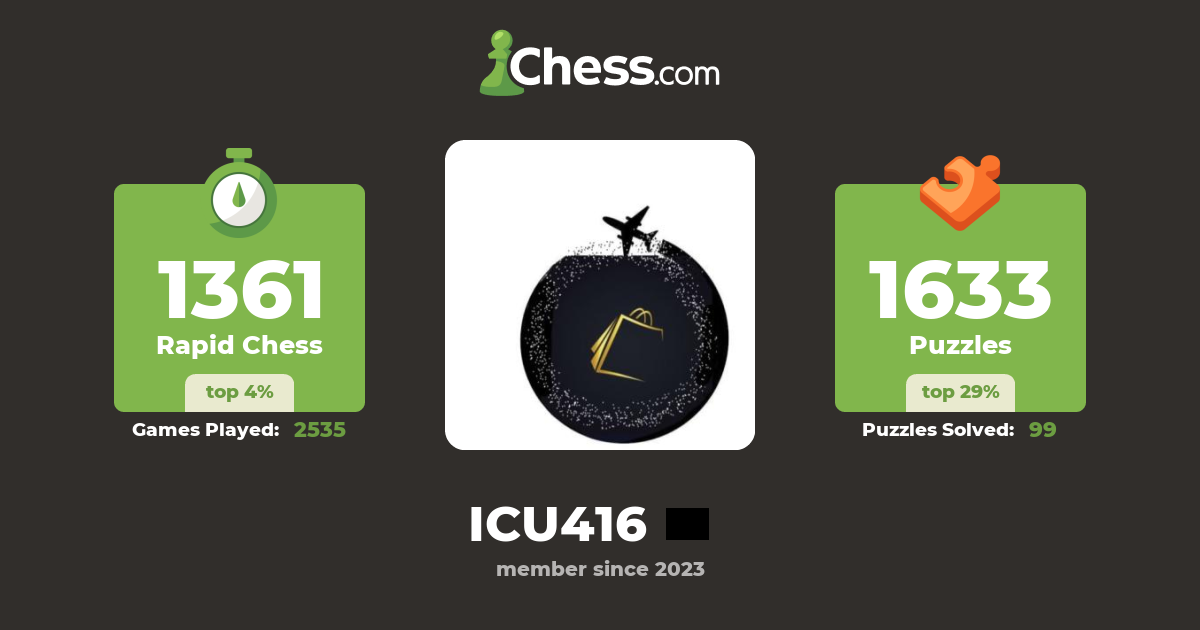 ICU416 - Chess Profile - Chess.com