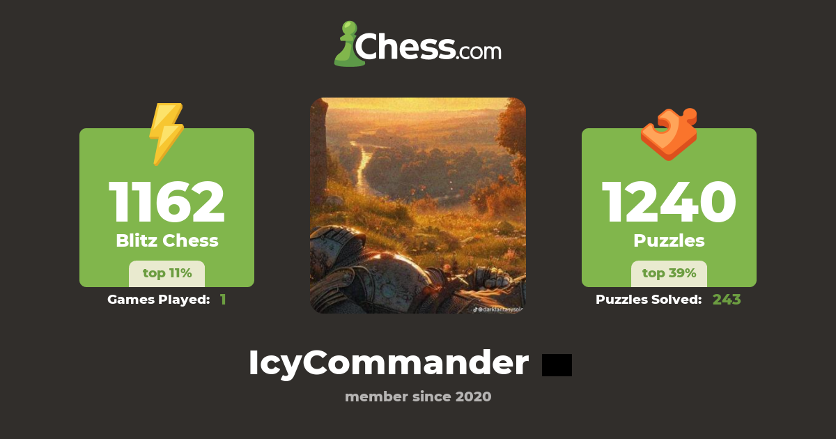 Ethan Gerber (IcyCommander) - Chess Profile - Chess.com