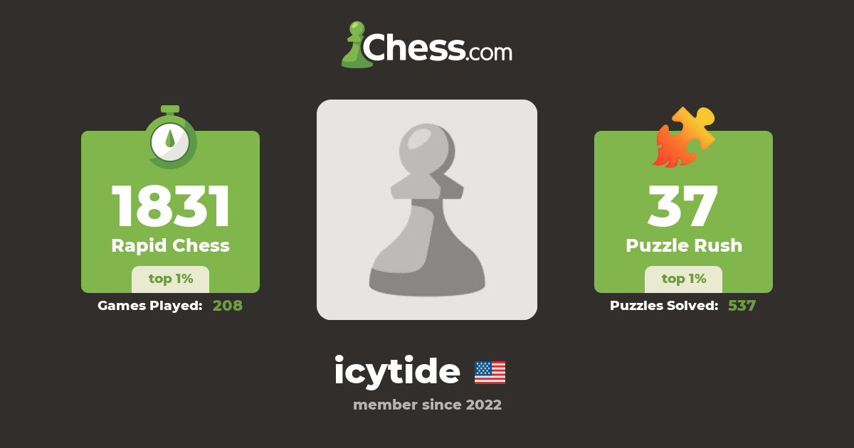 icytide - Chess Profile - Chess.com