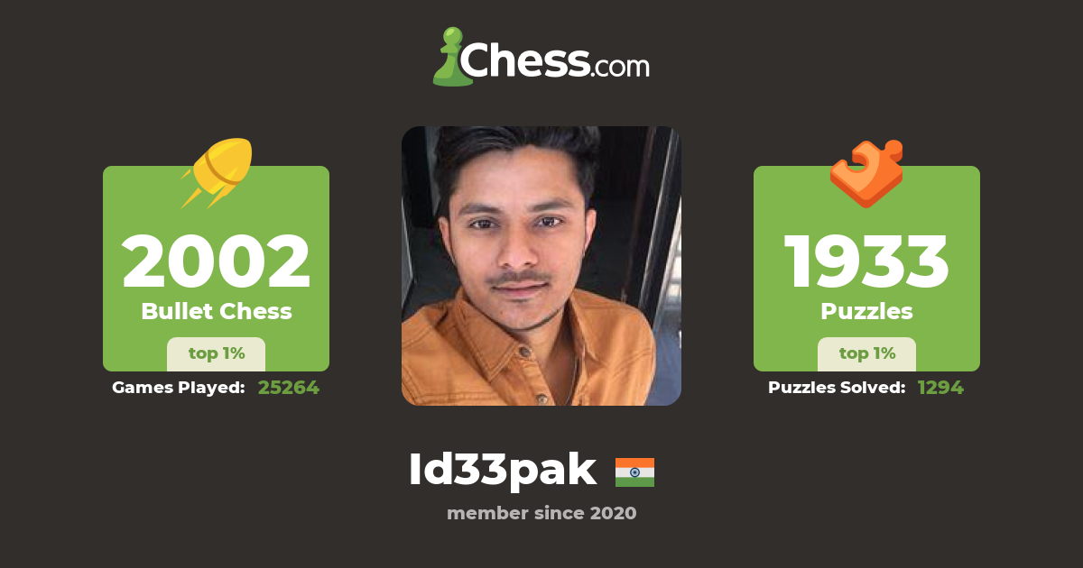 Deepak Suthar (Id33pak) - Chess Profile - Chess.com
