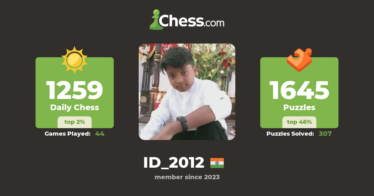 ID_2012 - Chess Profile - Chess.com