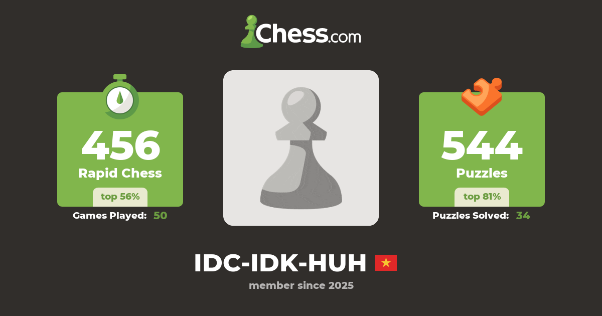 IDC-IDK-HUH - Chess Profile - Chess.com