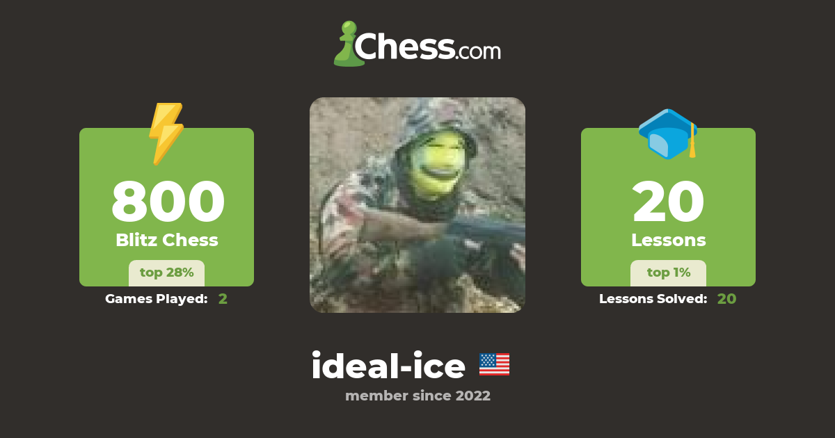 Caleb McGhehey (ideal-ice) - Chess Profile - Chess.com