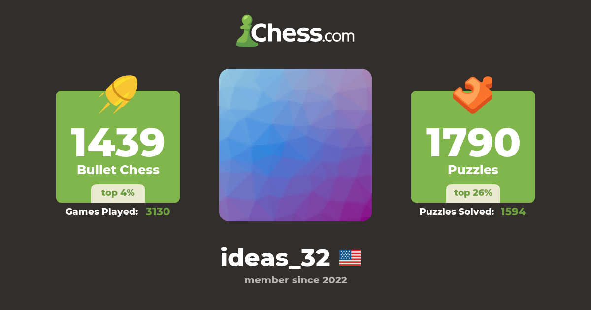 ? (ideas_32) - Chess Profile - Chess.com