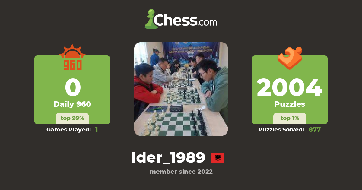 Nyamsuren Bold (Ider_1989) - Chess Profile - Chess.com
