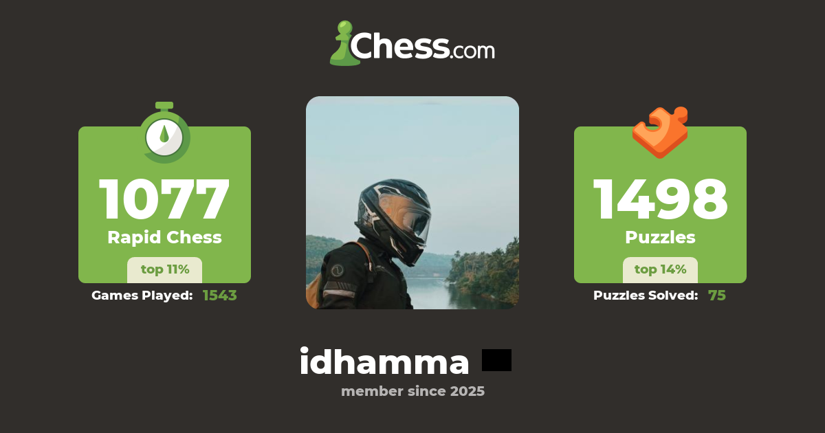 idhamma - Chess Profile - Chess.com