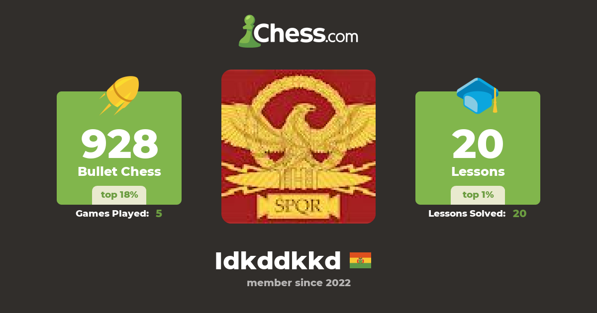 Jose david Martinez (Idkddkkd) - Chess Profile - Chess.com