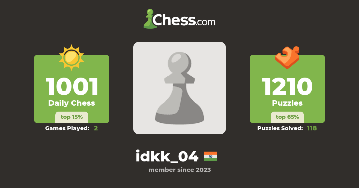 idkk_04 - Chess Profile - Chess.com