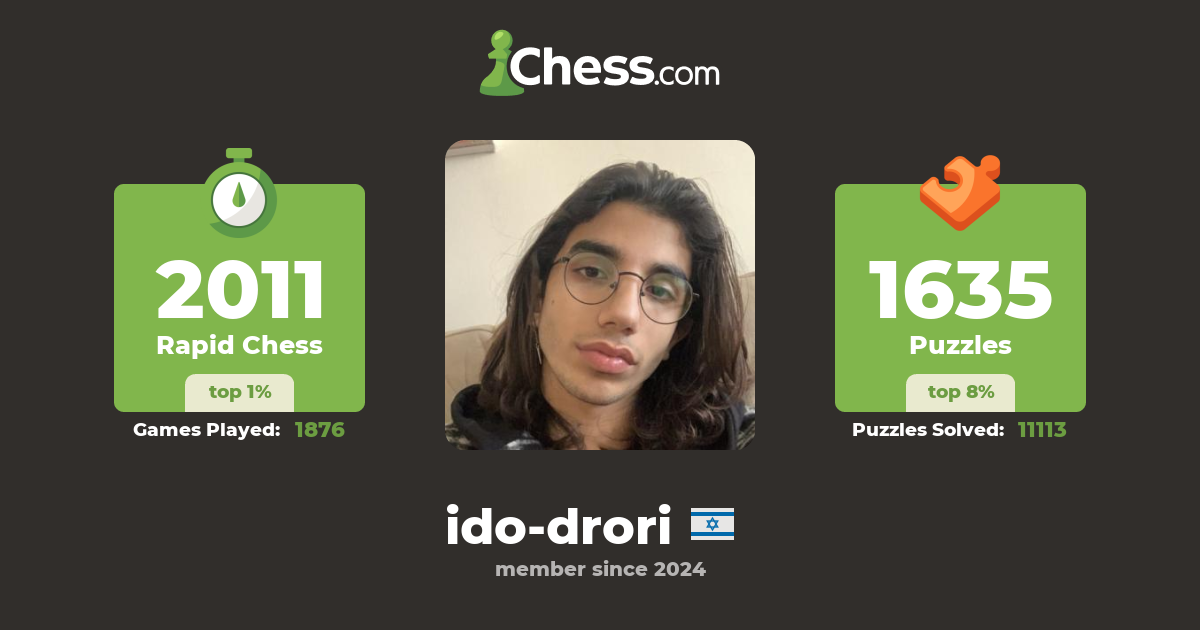 Ido Drori (ido-drori) - Chess Profile - Chess.com