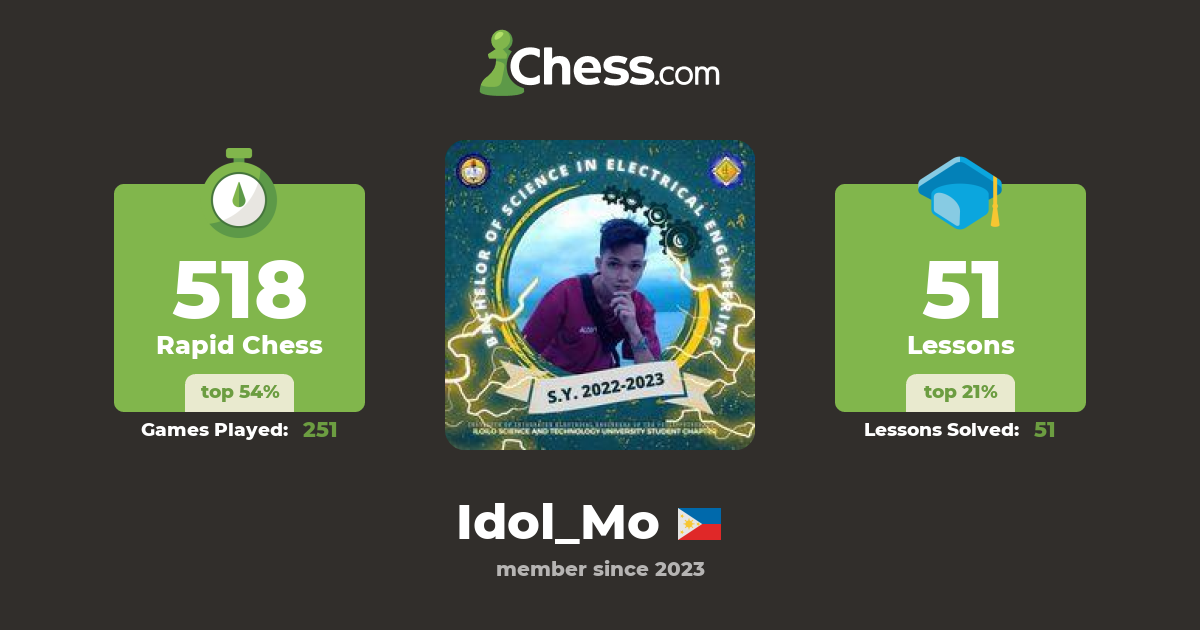 Idol_Mo - Chess Profile - Chess.com