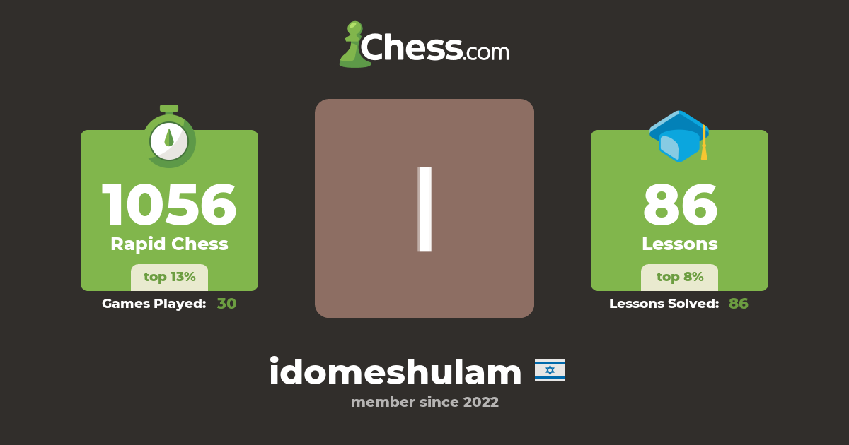 Ido Meshulam (idomeshulam) - Chess Profile - Chess.com