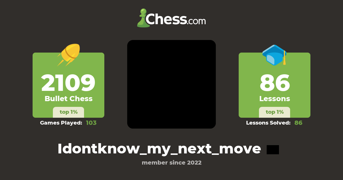 Idontknow_my_next_move - Chess Profile - Chess.com