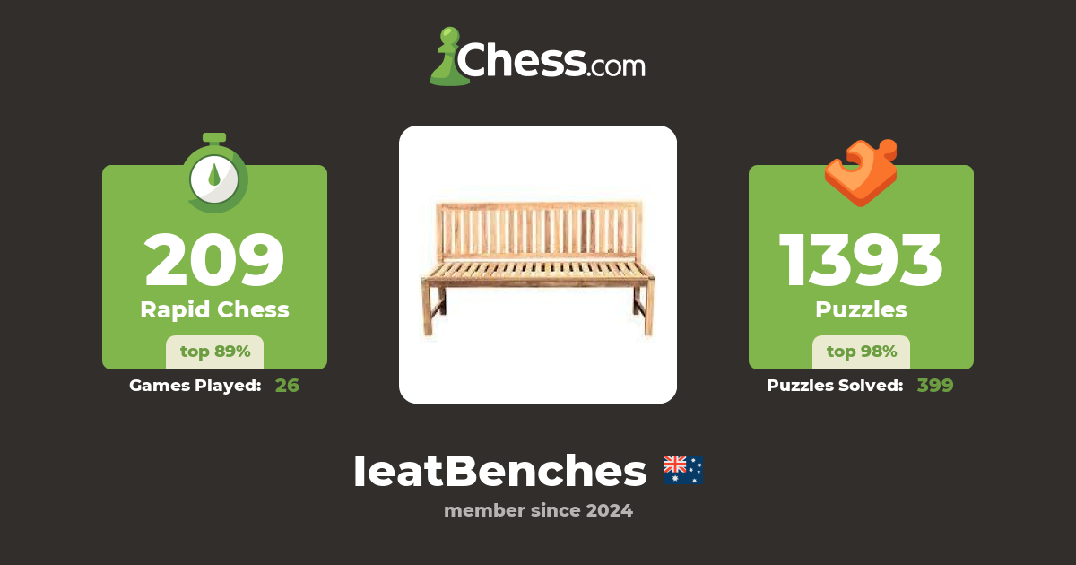 IeatBenches - Chess Profile - Chess.com