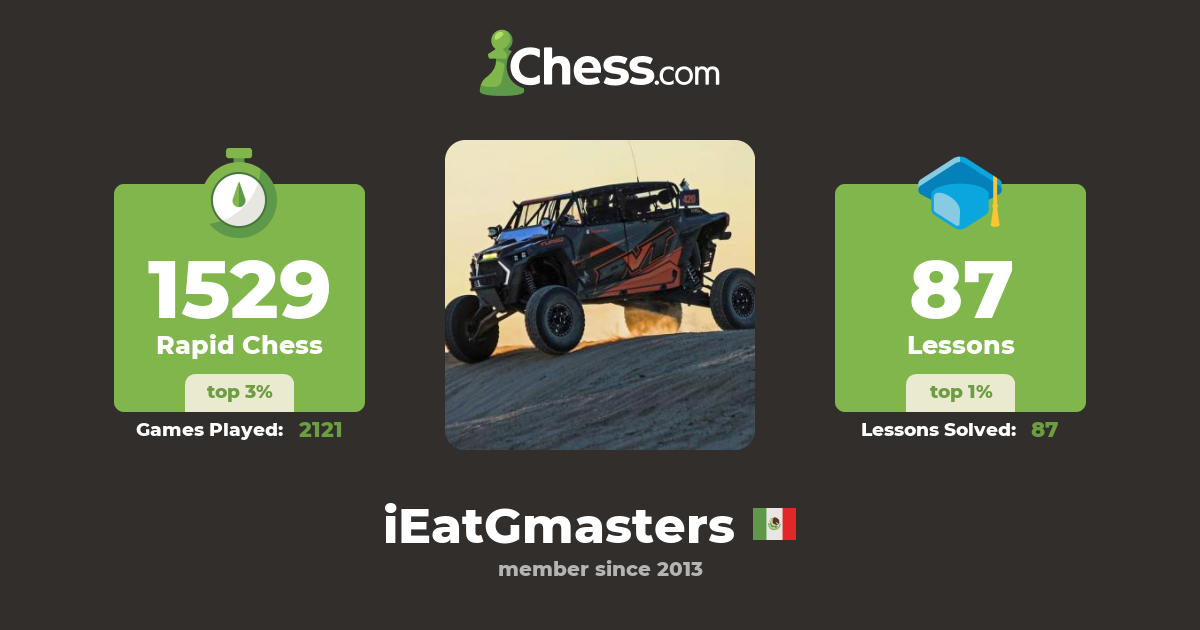 iEatGmasters - Chess Profile - Chess.com