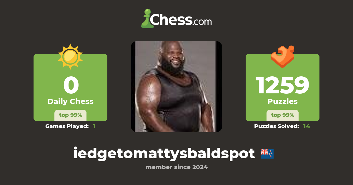 Eli Shearer (iedgetomattysbaldspot) - Chess Profile - Chess.com